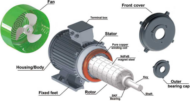 The Difference Between Permanent Magnet Generator And Excitation ...