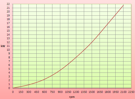 Low Speed Permanent Magnet Generator, PMA, PMG, PMSG, Electric Magnet ...