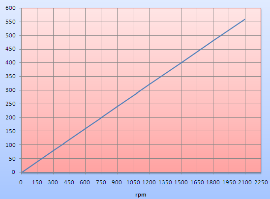 Low Speed Permanent Magnet Generator, PMA, PMG, PMSG, Electric Magnet ...