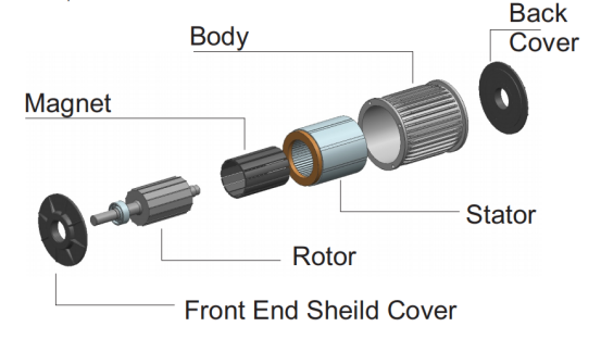All You Need To Know About The Permanent Magnet Generator - ENNENG ...